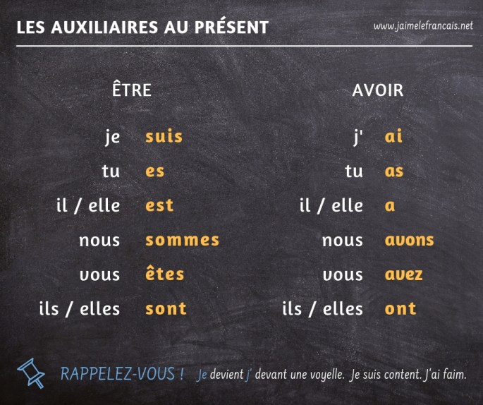 Les auxiliaires être et avoir au présent – J'aime le français – Parlez ...