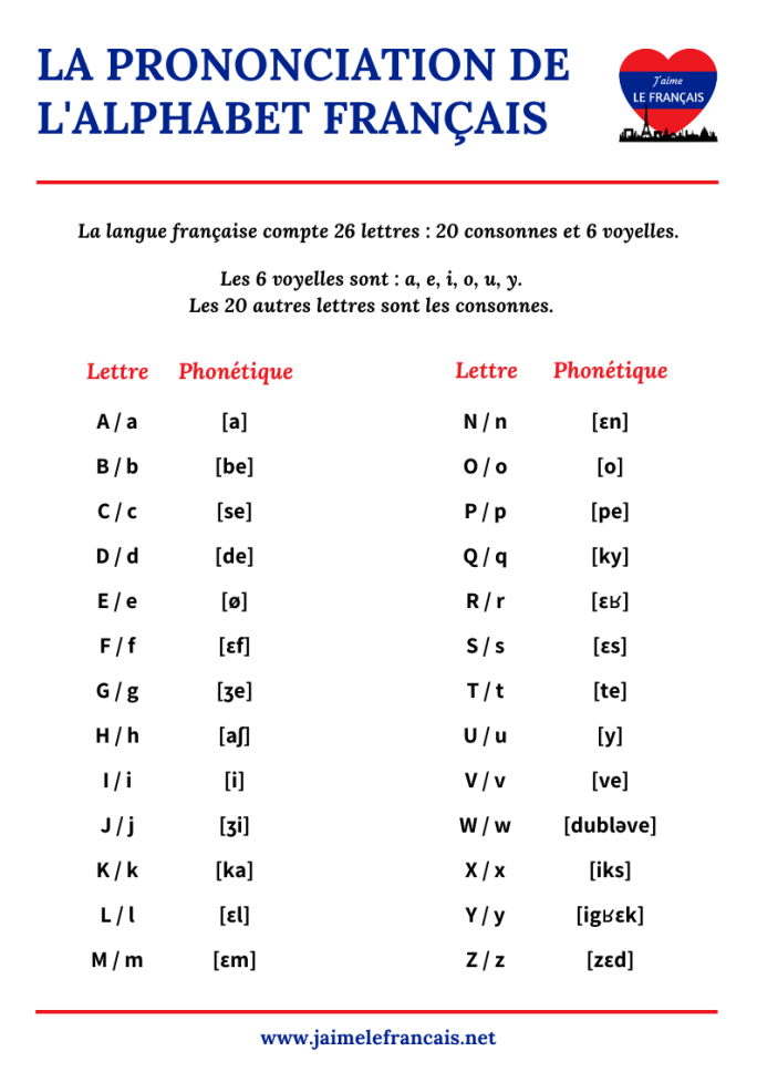 La prononciation de l’alphabet français – J'aime le français – Parlez ...