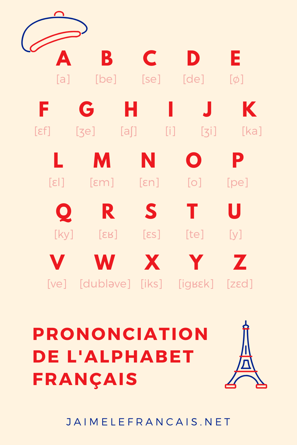 La prononciation de l’alphabet français – J'aime le français – Parlez ...